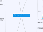 Eastern Approaches to a Unified Reality - Mind Map