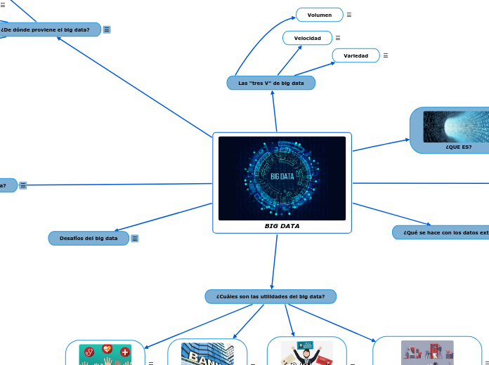 BIG DATA - Mind Map