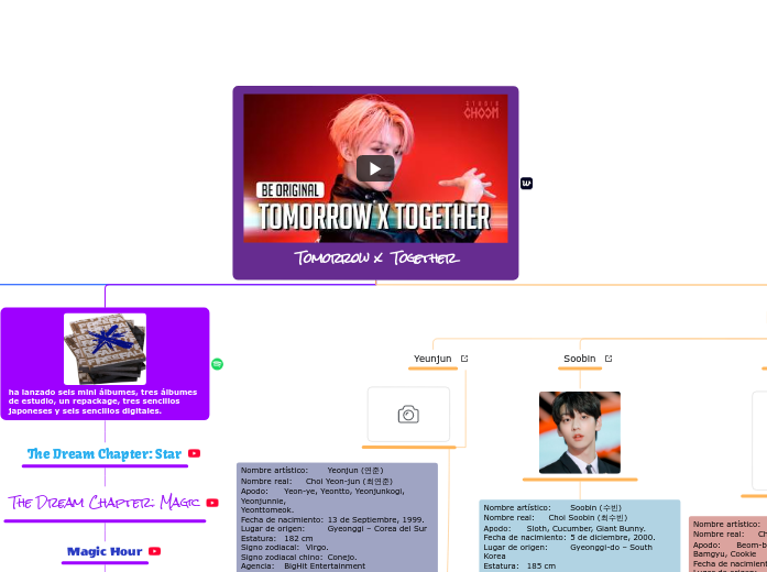 Tomorrow x Together - Adimen Mapa