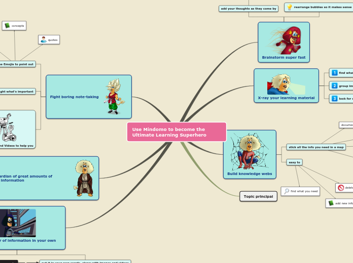 Sample Mind Map - Adimen Mapa