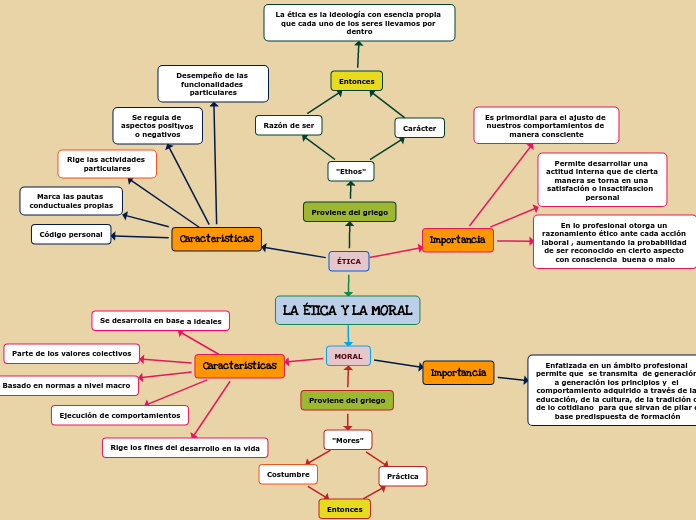 LÓGICA MATEMÁTICA - Concept Map