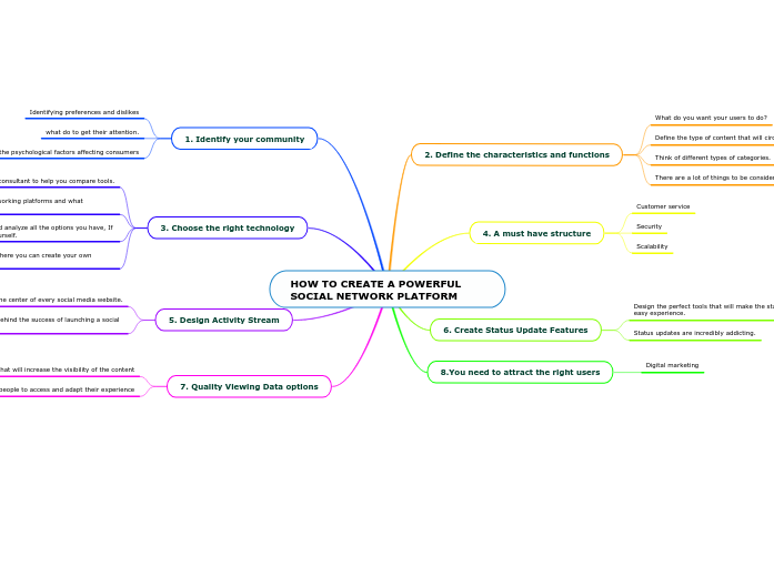 HOW TO CREATE A POWERFUL SOCIAL NETWORK PL...- Mind Map