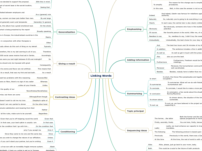 Linking Words - Mind Map