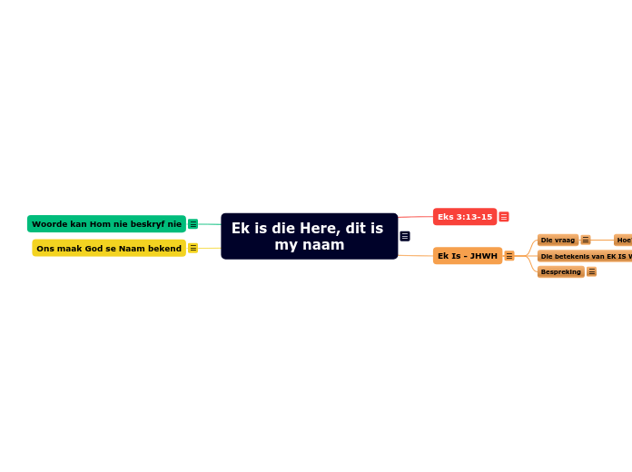 Ek is die Here, dit is my naam - Mind Map - Mind Map