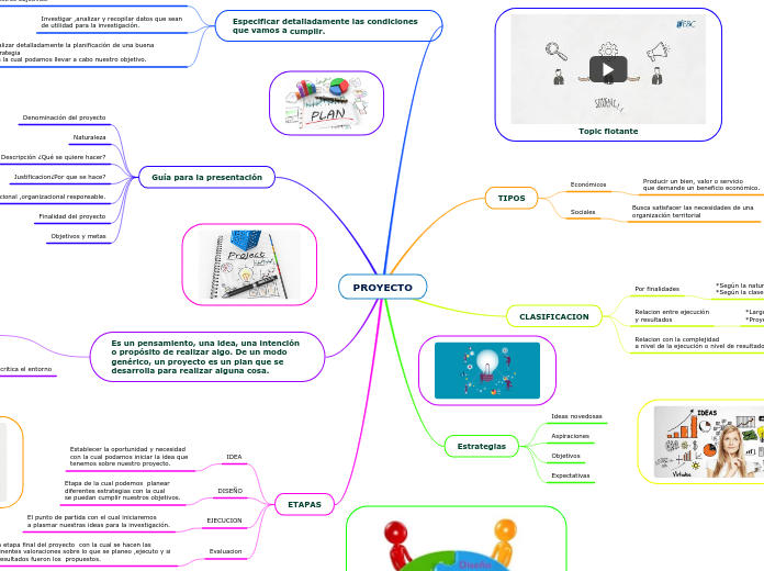 PROYECTO - Mind Map