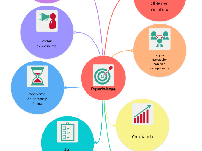 Expectativas - Mapa Mental - Amostra