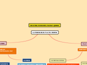 La psicología y la Filosofía - Concept Map