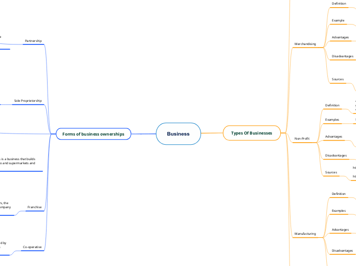 Business - Mind Map