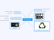 Video games - Mind Map