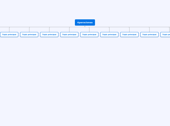 Marcha - Mind Map
