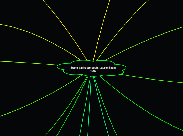 Some basic concepts Laurie Bauer 1993 - Mind Map