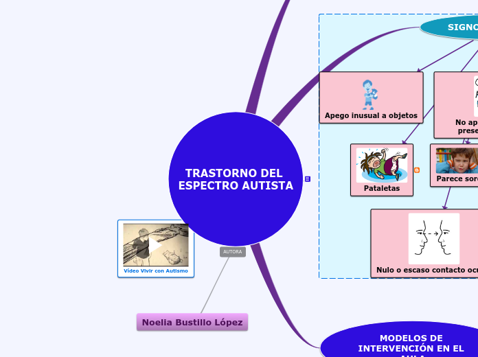 NOELIA BUSTILLO - TEA - Mind Map