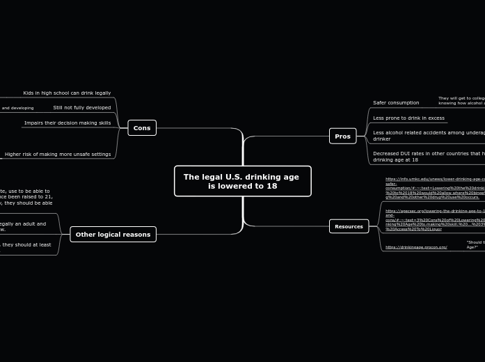 The legal U.S. drinking age is lowered to ...- Mind Map