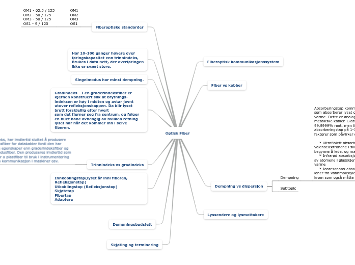 Optisk Fiber123 - Mind Map