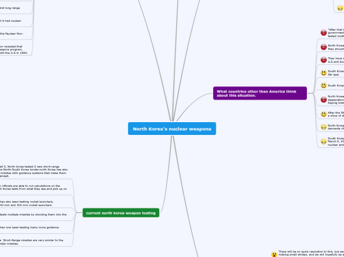 NOTES AGAIN - Mind Map