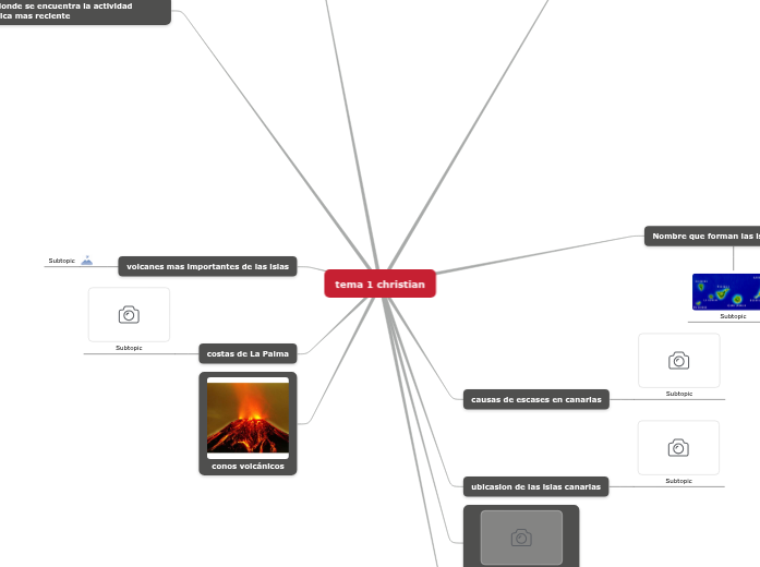 tema 1 christian - Mind Map