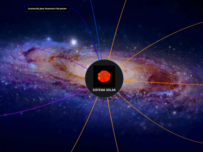 SISTEMA SOLAR - Mind Map