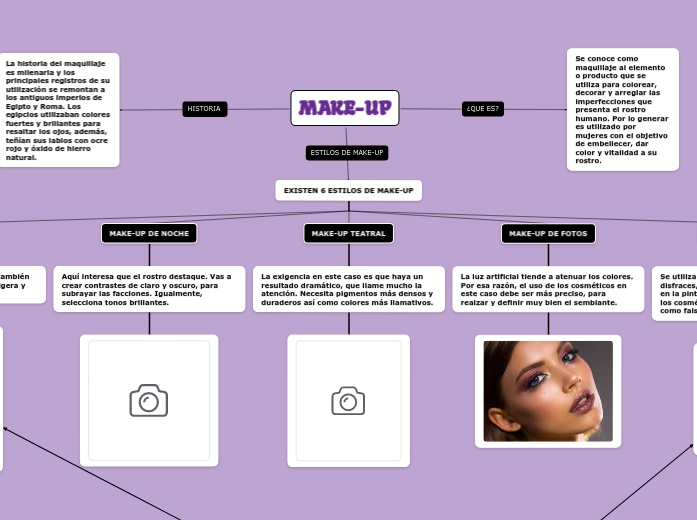 MAKE-UP - Mind Map