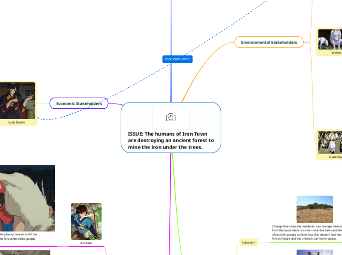 ISSUE: The humans of Iron Town are destroy...- Mind Map