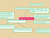 Flipped classroom - Mind Map