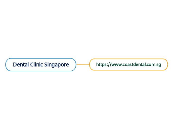 Dental Clinic Singapore - Mind Map