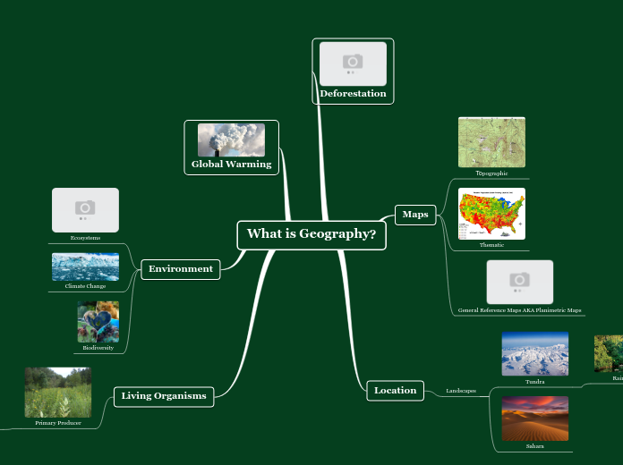 What is Geography? - Mind Map