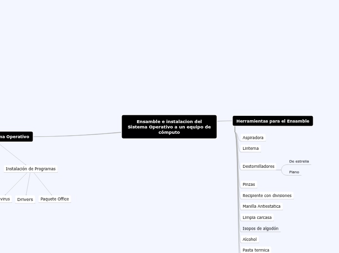 Enfasis | Mapa mental Mindomo