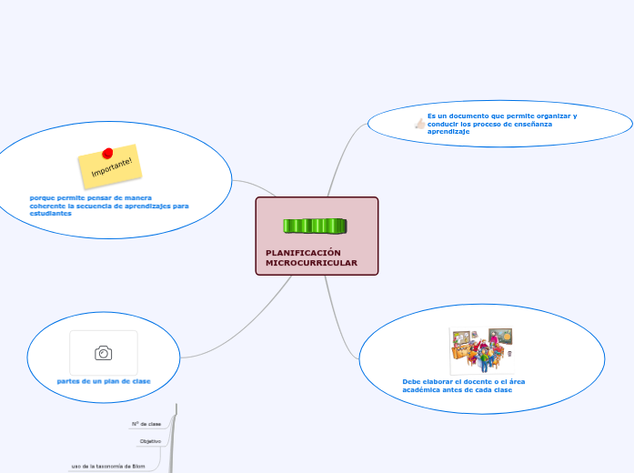 PLANIFICACIÓN MICROCURRICULAR - Mind Map
