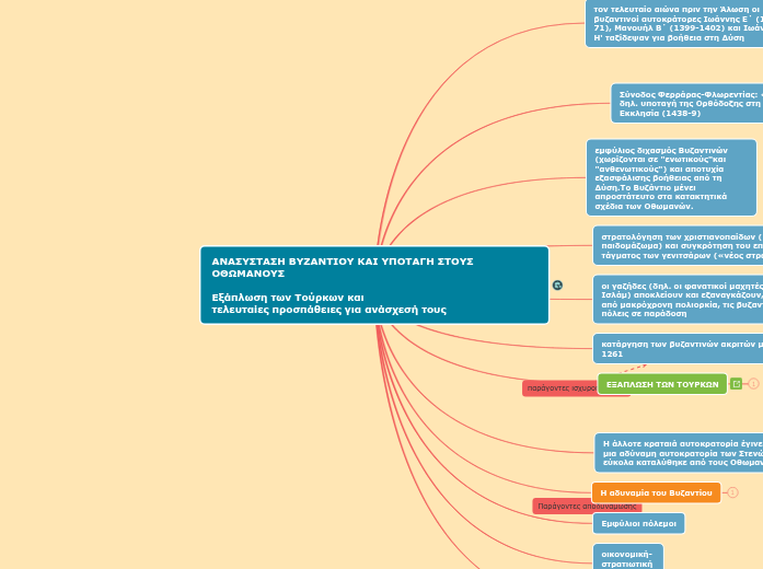 ΑΝΑΣΥΣΤΑΣΗ ΒΥΖΑΝΤΙΟΥ ΚΑΙ ΥΠΟΤΑΓΗ ΣΤΟΥΣ ΟΘΩ...- Mind Map