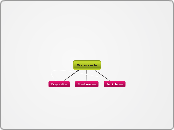 Water cycle - Mind Map