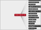 DIGITAL STORY TELLING - Mind Map