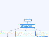 MI PRIMER MAPA ofimatica - Concept Map