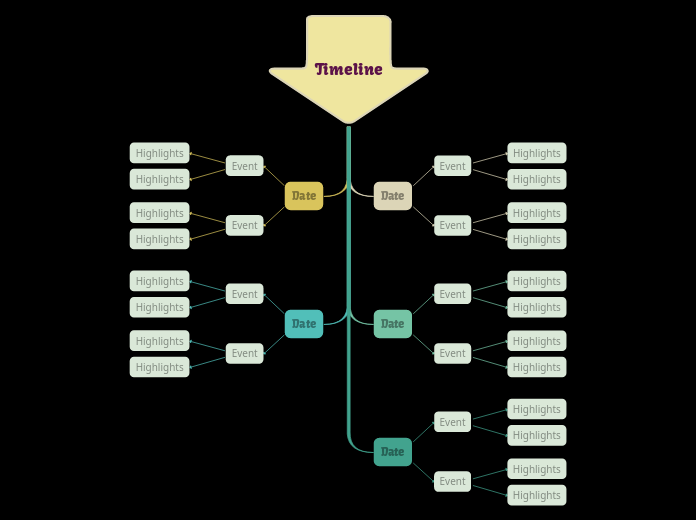 Timeline (dark) - Mind Map