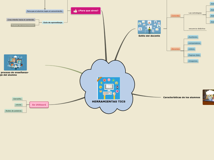 HERRAMIENTAS TICS - Mind Map