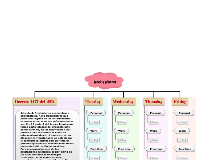 Weekly planner - Mind Map
