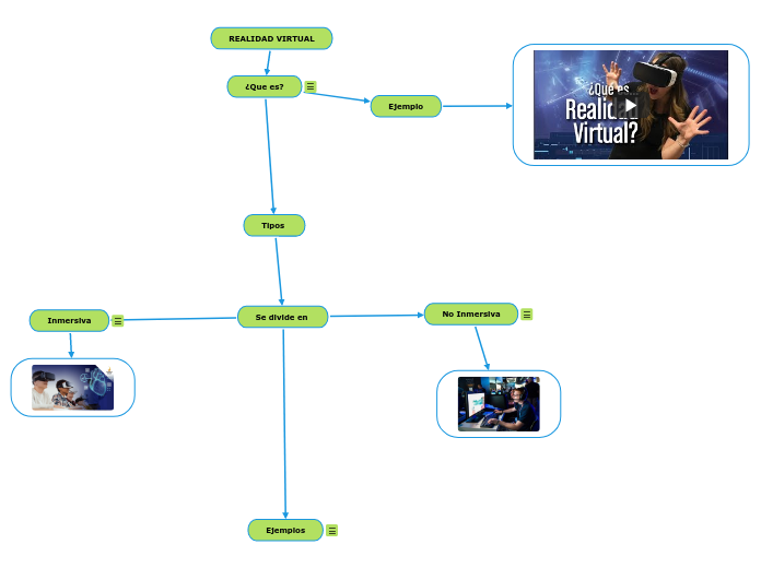 REALIDAD VIRTUAL - Mind Map