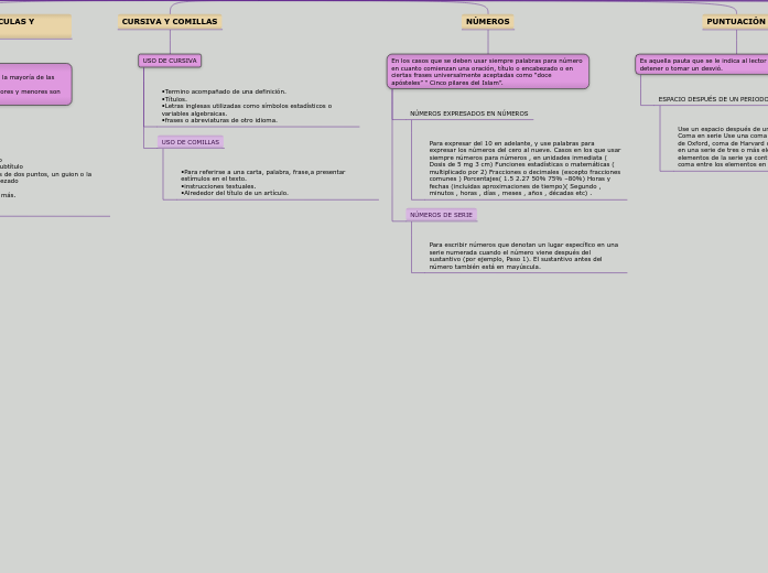 NORMAS APA 7MA. EDICIÓN - Mind Map