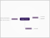 Lengua Tema 9 - Mind Map