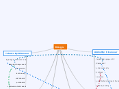 Drugs - Mind Map