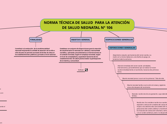 NORMA TÉCNICA DE SALUD PARA LA ATENCIÓN D...- Mind Map