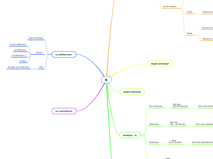 Mind Map