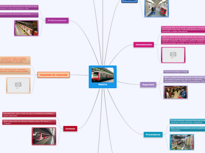 Metro - Mind Map