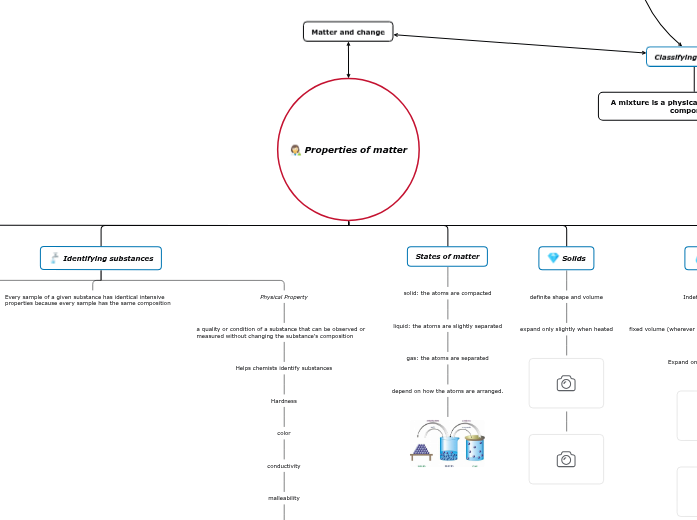 Properties of matter - Mind Map