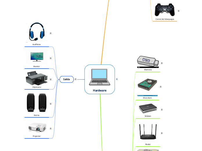 Hardware - Mind Map