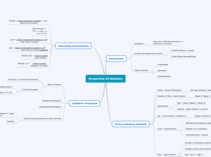 Properties Of Solution - Mind Map