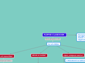 Flipped classroom - Concept Map