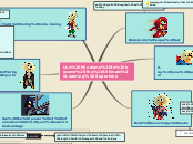 Sample Mind Map - Mind Map