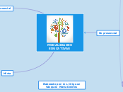 MODALIDADES EDUCATIVAS - Mind Map