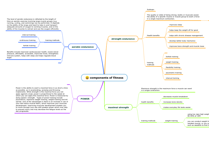 components of fitness - Mind Map