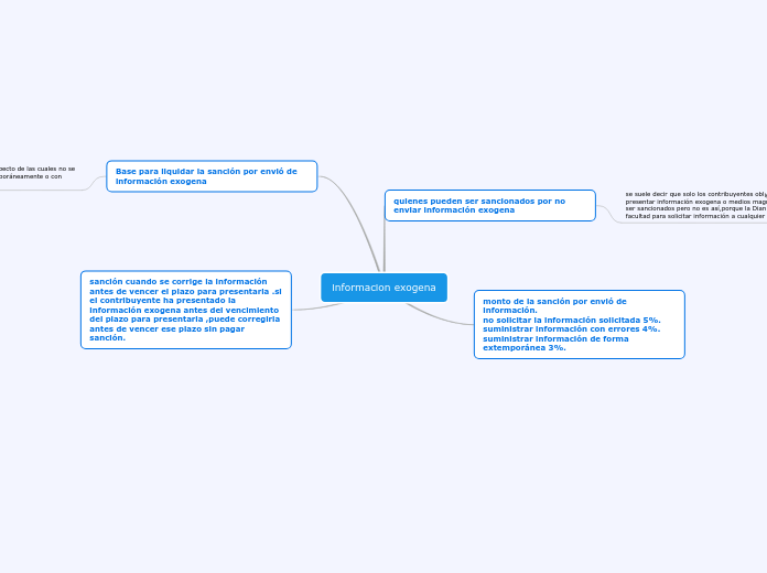 informacion exogena - Mind Map